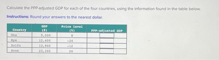 Solved Calculate the PPP-adjusted GDP for each of the four | Chegg.com