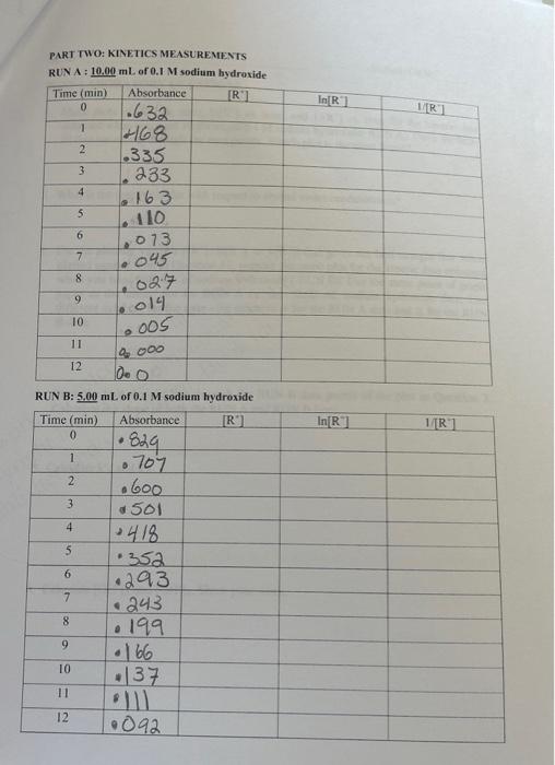 Solved PART TWO: KINETICS MEASUREMENTS RUN A 10.00 mL of 0.1 | Chegg.com