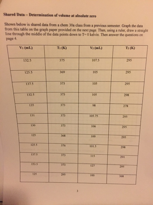 Shared Data - Determination of volume at absolute | Chegg.com
