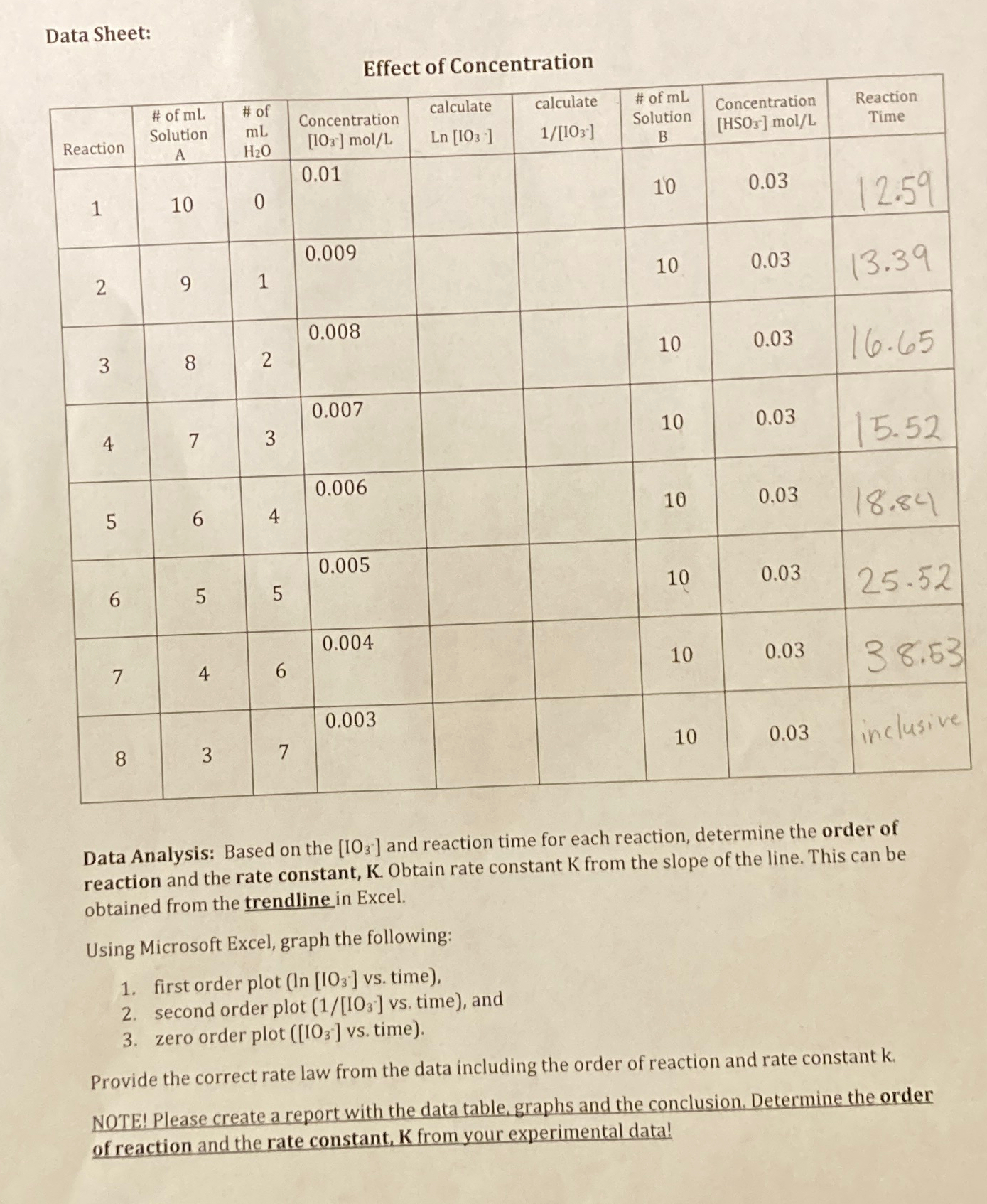 Data Sheet:Effect of | Chegg.com