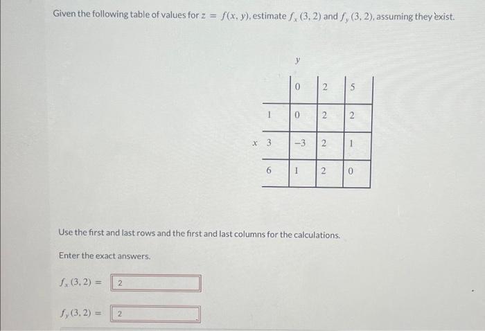 Solved Given the following table of values for z=f(x,y), | Chegg.com