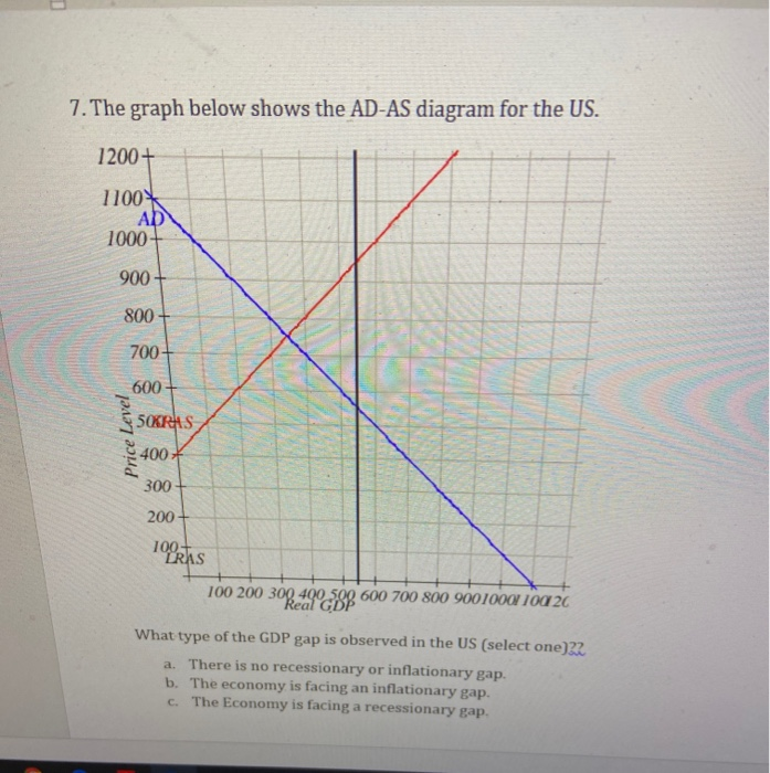 Solved 7. The graph below shows the AD-AS diagram for the | Chegg.com