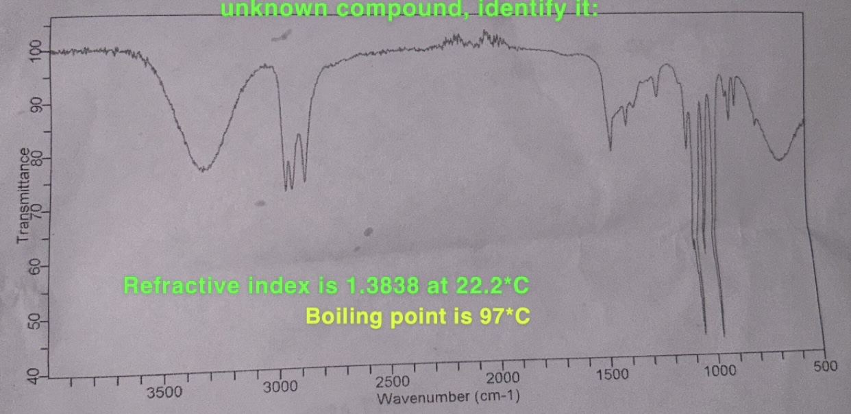 Solved Given the IR spectrum, Boiling point and Refractive | Chegg.com