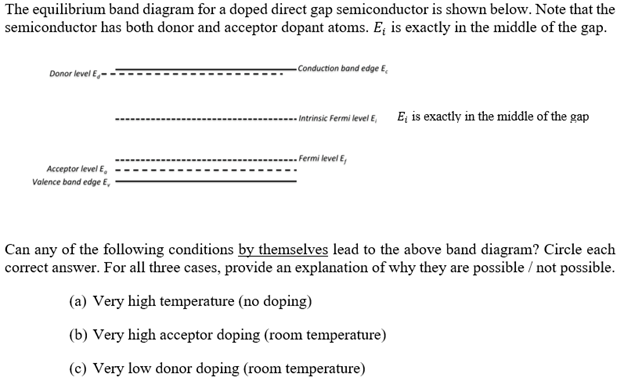 Solved The equilibrium band diagram for a doped direct gap | Chegg.com