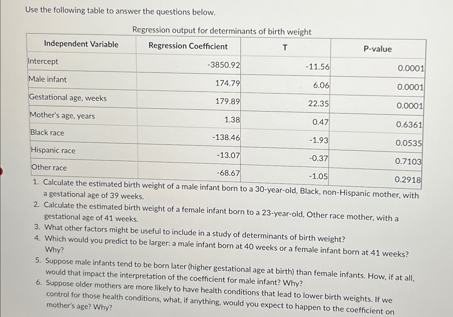 Solved Use the following table to answer the questions | Chegg.com