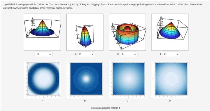 Solved 1 point) Match each graph with is contour plot. You | Chegg.com