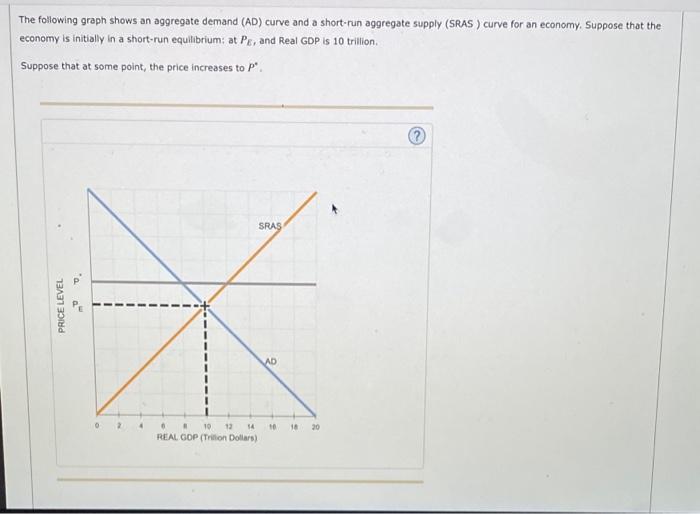 Solved The following graph shows an aggregate demand (AD) | Chegg.com