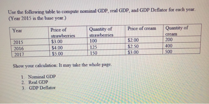 Solved Use the following table to compute nominal GDP, real | Chegg.com