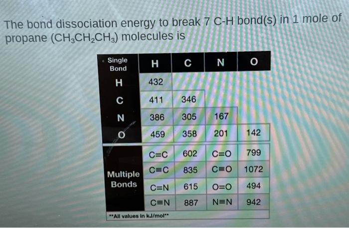 Solved The bond dissociation energy to break 7C−H bond(s) in | Chegg.com