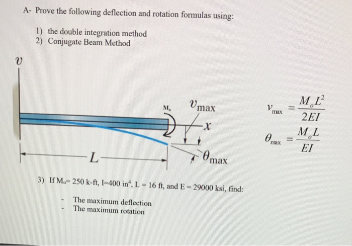 Solved A- Prove the following deflection and rotation | Chegg.com