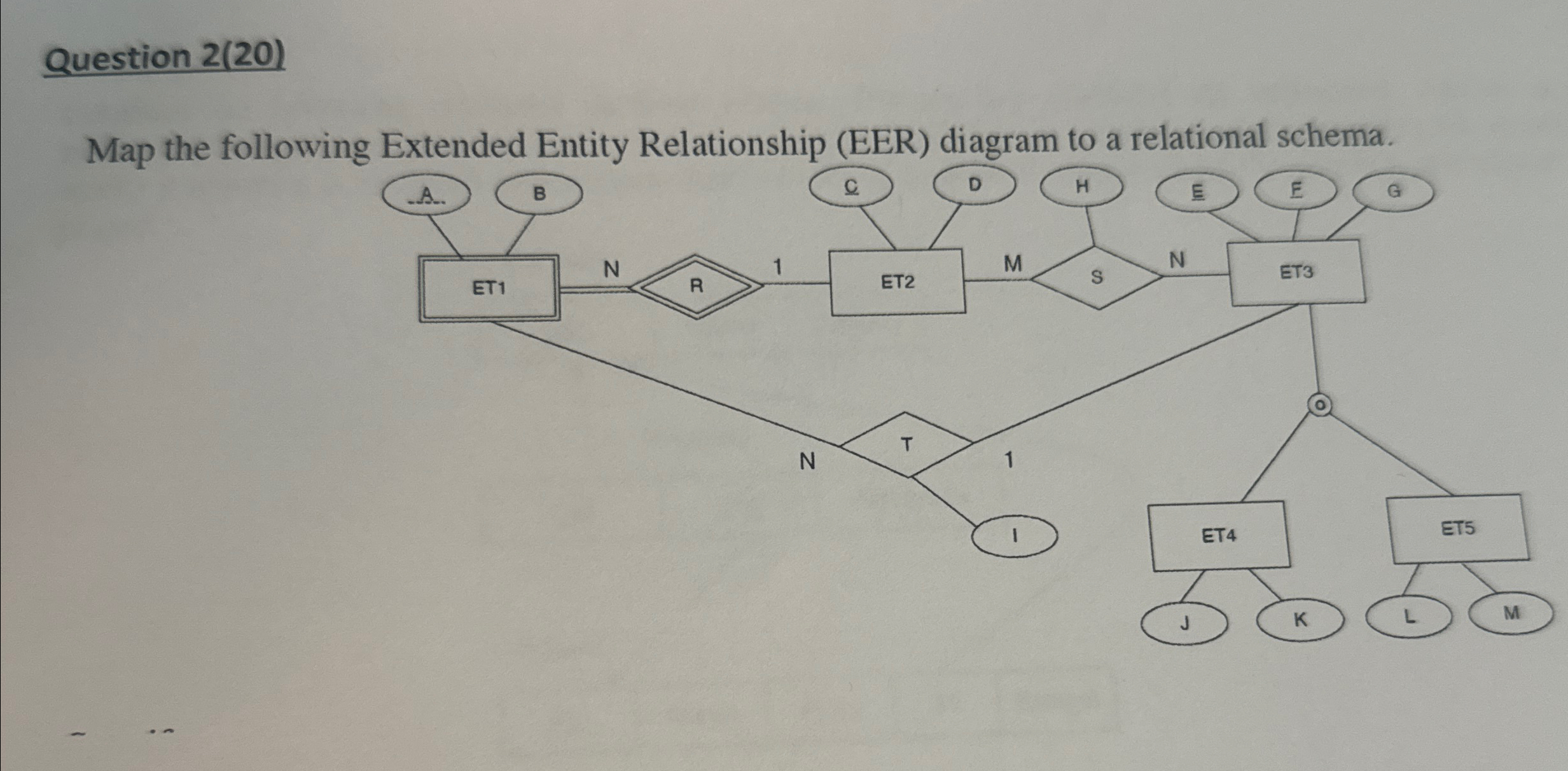 Solved Map the following Extended Entity Relationship (EER) | Chegg.com