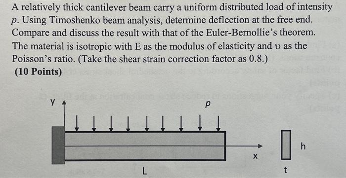 Solved A relatively thick cantilever beam carry a uniform | Chegg.com