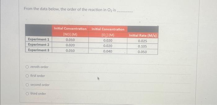 Solved From the data below, the order of the reaction in O2 | Chegg.com