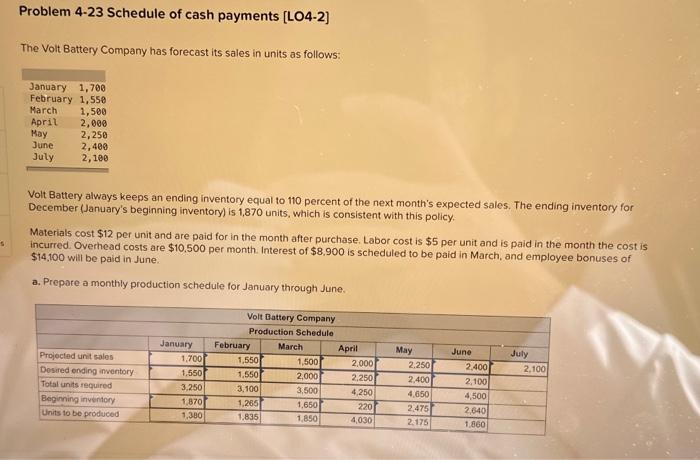 Solved Problem 4-23 Schedule of cash payments [LO4-2] The | Chegg.com