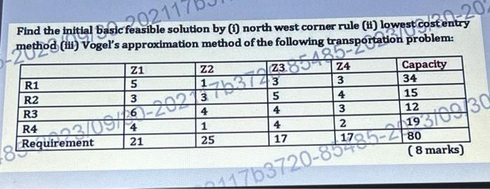 Solved Find the initial basic feasible solution by (i) north | Chegg.com