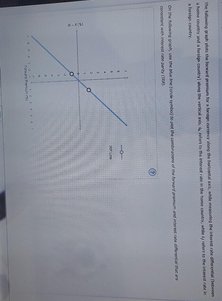The following graph plots the forward premium for a | Chegg.com