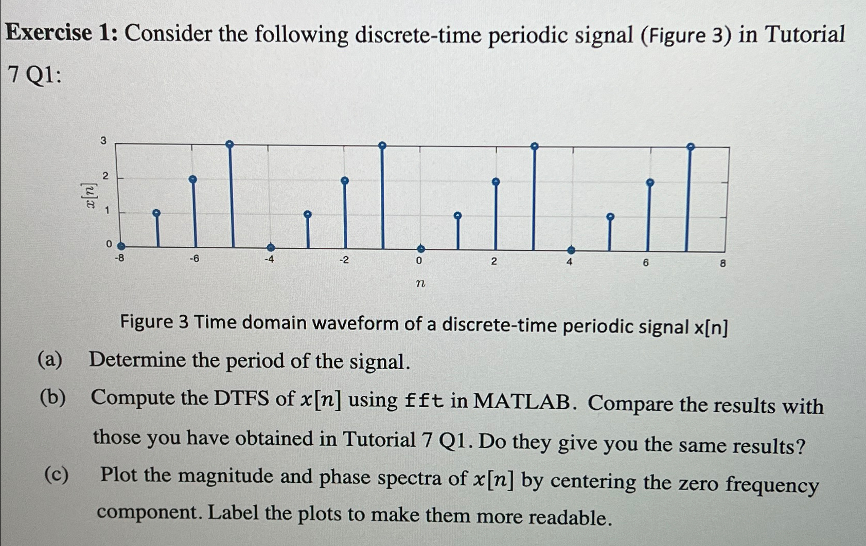 Solved Consider the following discrete-time periodic signal | Chegg.com