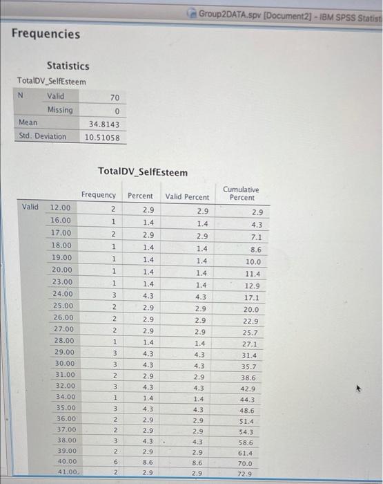 Solved Group2DATA.spv (Document2) - IBM SPSS Statist | Chegg.com