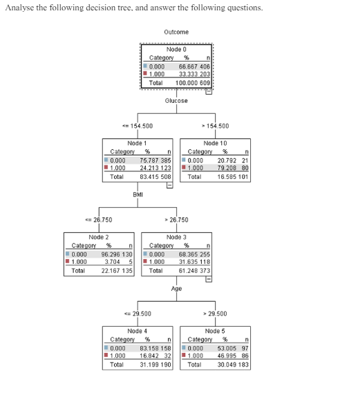 Solved Analyse the following decision tree, and answer the | Chegg.com