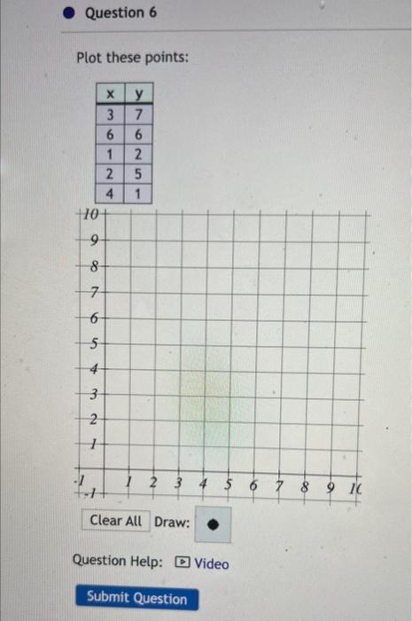 Solved Plot these points:What are the domain and range of | Chegg.com