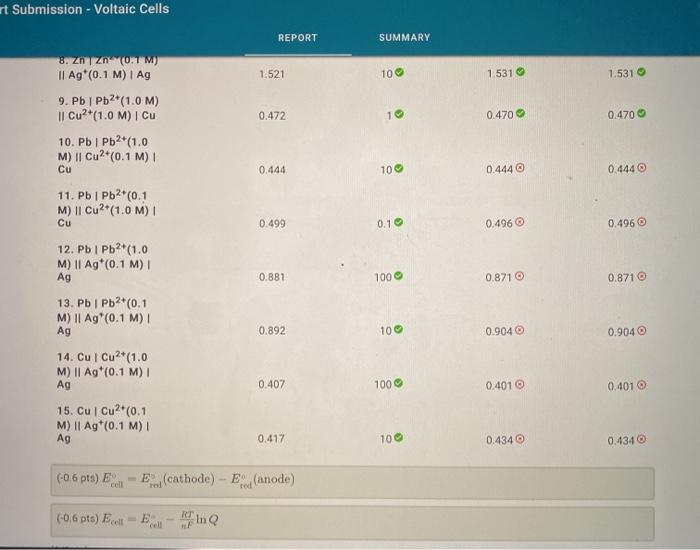 Solved Table 1. Voltaic cells data table Ecell (measured) | Chegg.com