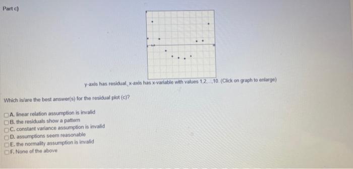 Solved For each residual plot below, decide on whether the | Chegg.com