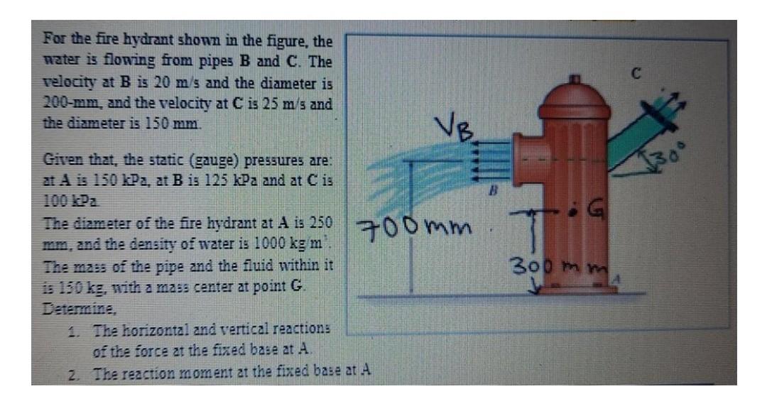Solved For the fire hydrant shown in the figure, the water | Chegg.com