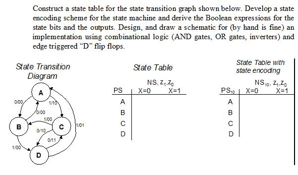 Solved Construct A State Table For The State Transition