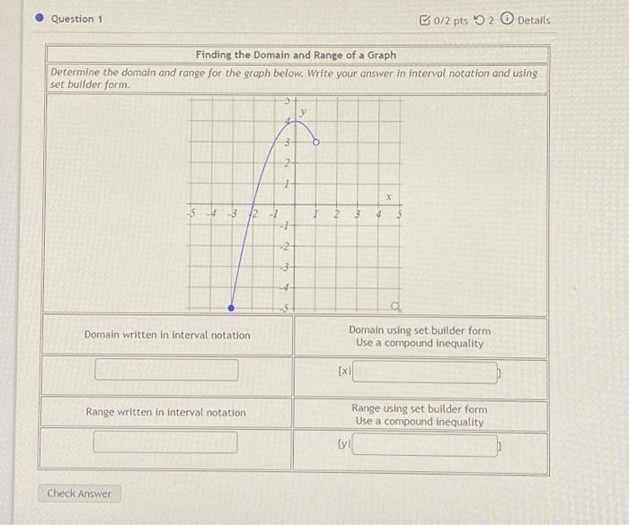 Solved Question 1 Finding The Domain And Range Of A Graph