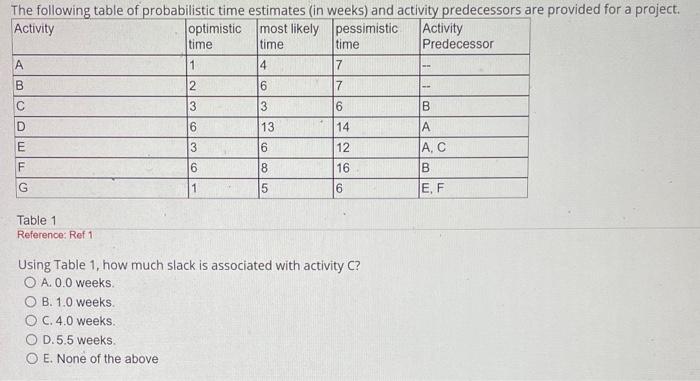 Solved Using Table 1, how much slack is associated with | Chegg.com