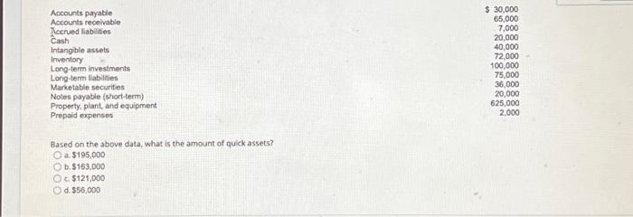 Solved Accounts payable Accounts receivable Accrued | Chegg.com