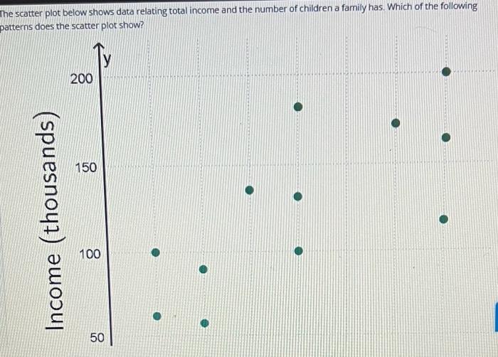 Solved The scatter plot below shows data relating total | Chegg.com