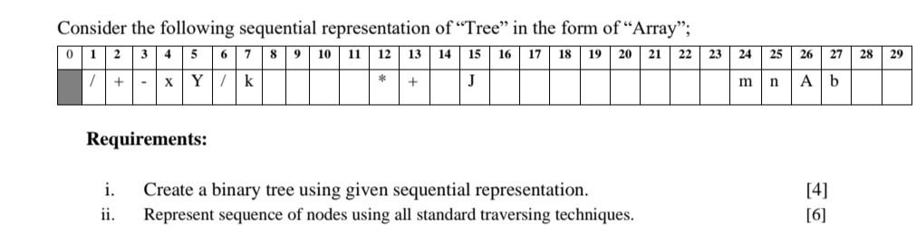 Solved Consider the following sequential representation of | Chegg.com