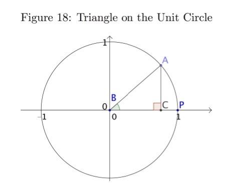 Solved Figure 18: Triangle on the Unit CircleProblem 93. | Chegg.com