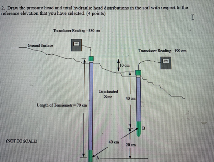 Solved 2. Draw the pressure head and total hydraulic head | Chegg.com