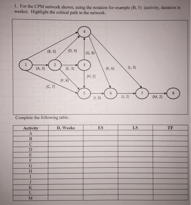 Solved 1. For the CPM network shown, using the notation for | Chegg.com