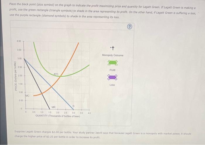 Solved 4. Profit maximization and loss minimization Lagatt | Chegg.com