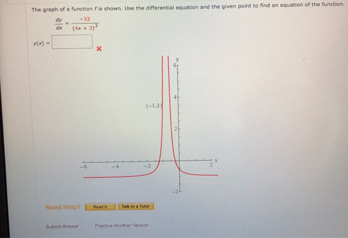 Solved The graph of a function f is shown. Use the | Chegg.com