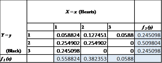 Chapter 4 Solutions | Introduction To Probability And Mathematical ...