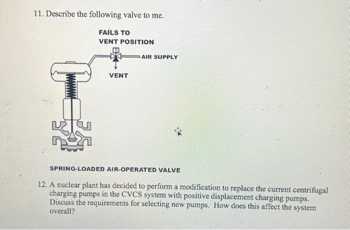 Solved 11. Describe the following valve to me. SPRING-LOADED | Chegg.com