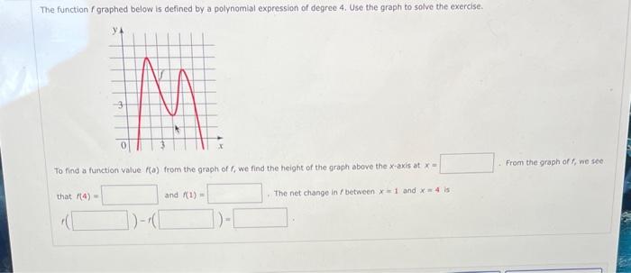 Solved The function f graphed below is defined by a | Chegg.com