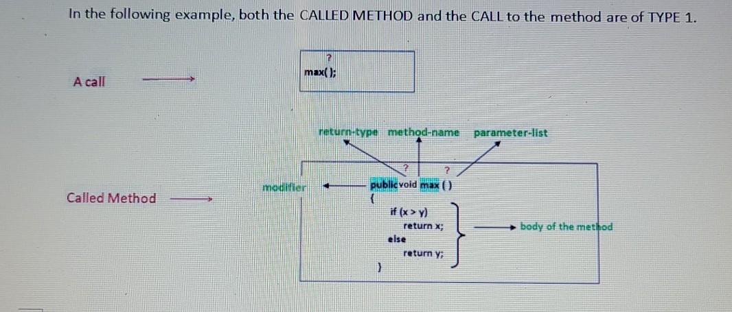 Solved In the following example, both the CALLED METHOD and | Chegg.com