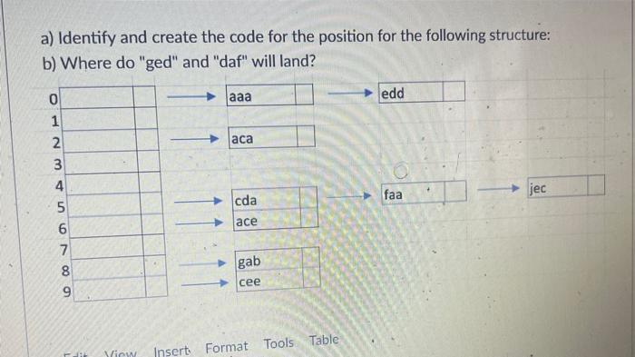 Solved a) Identify and create the code for the position for | Chegg.com