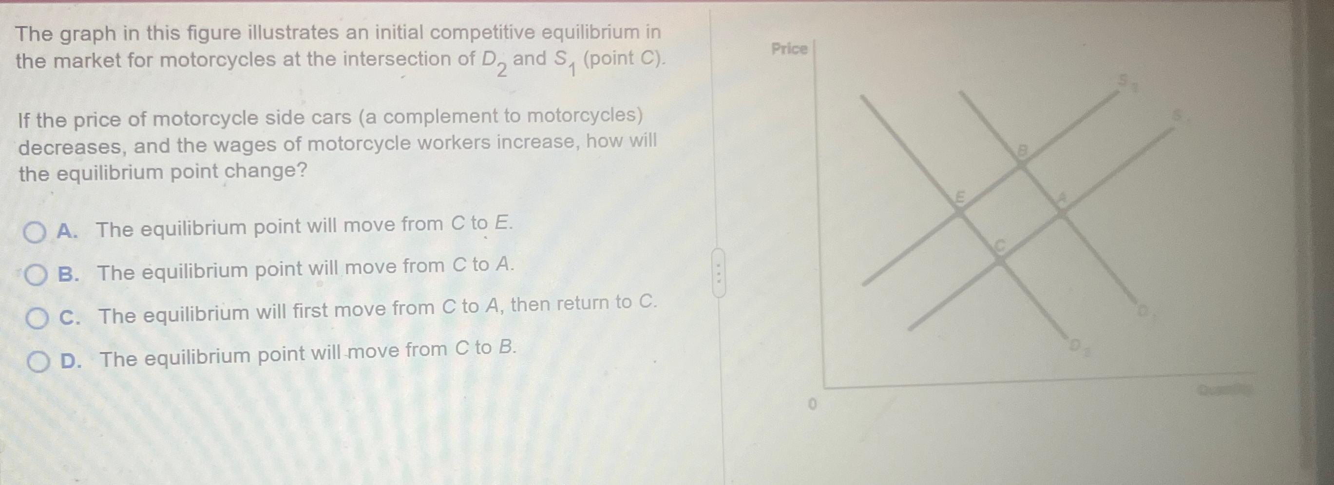 Solved The graph in this figure illustrates an initial | Chegg.com