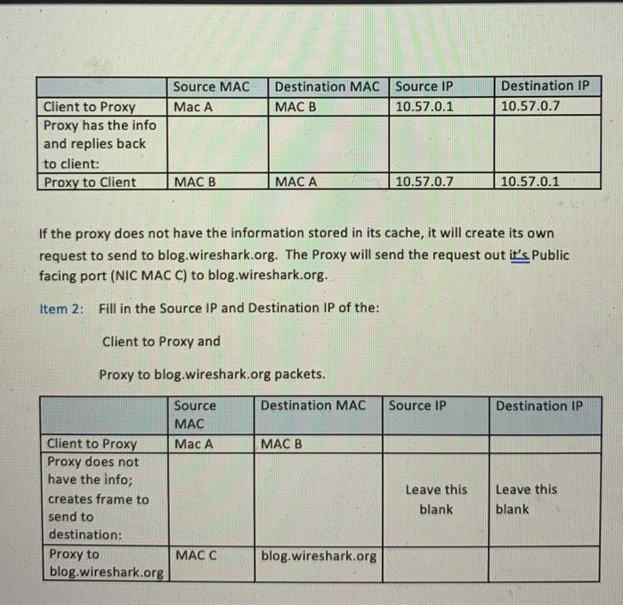 Source MAC Mac A Destination MAC Source IP MACB | Chegg.com