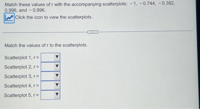 Solved Scatterplot 1 Scatterplot 2Scatterplot 3Match these | Chegg.com