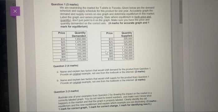 Solved Question 1 ( 5 marks) We are examining the market for | Chegg.com