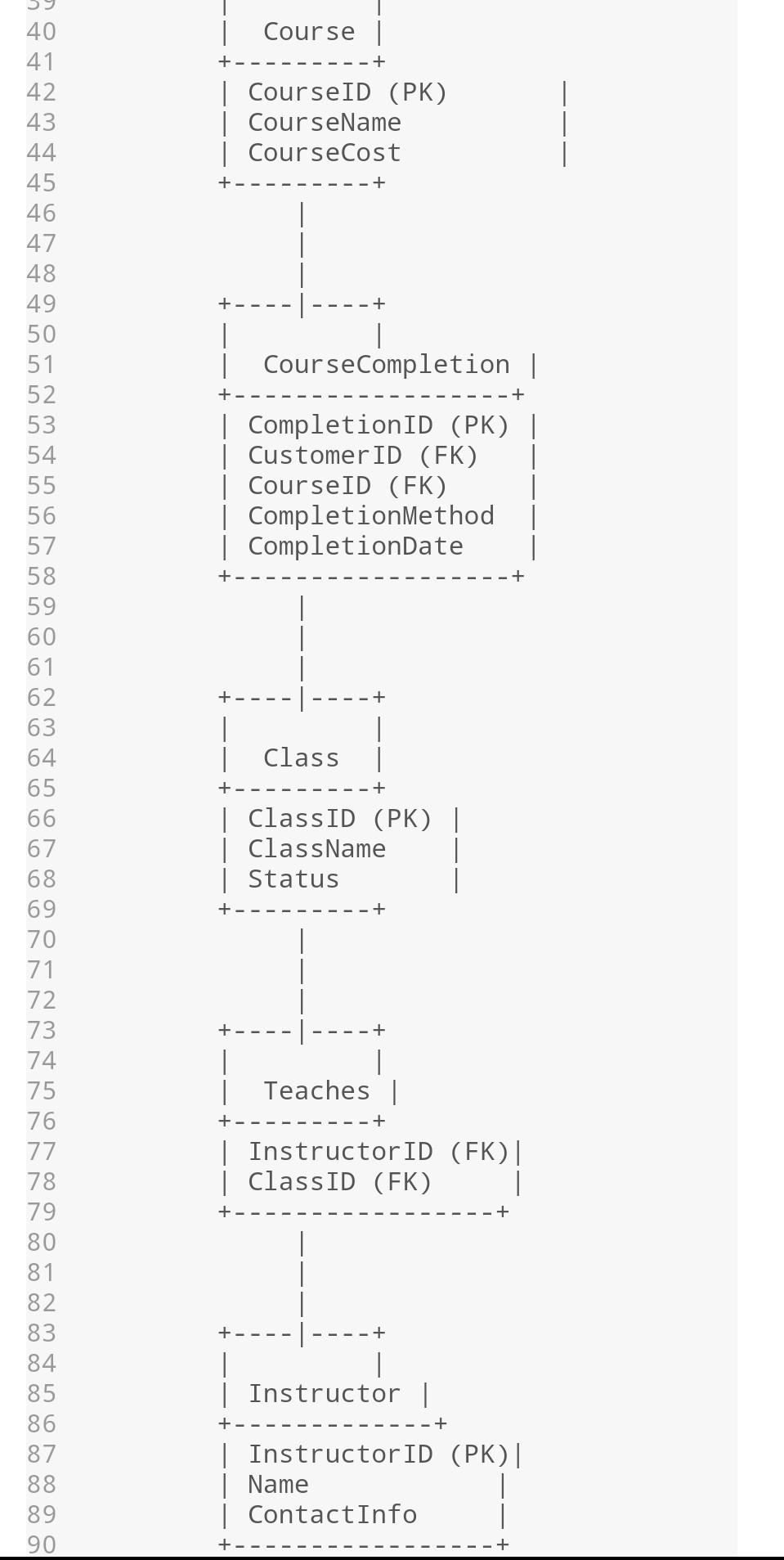 Solved I want the following Entity relation diagram that you | Chegg.com