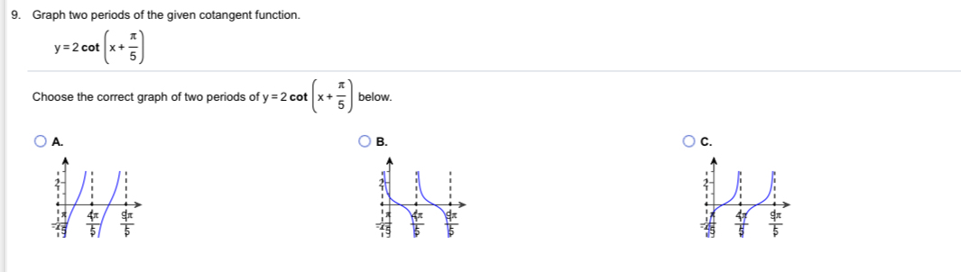 Solved Graph two periods of the given cotangent | Chegg.com