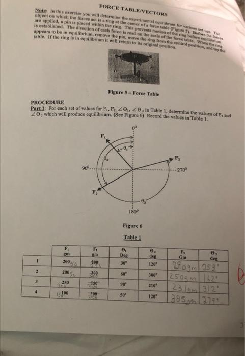 FORCE TABLEVECTORS table. If the ring is in | Chegg.com